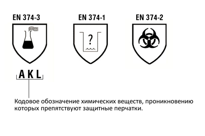 Маркировка и стандарты защитных перчаток
